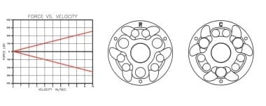 Linear, Progressive, Regressive, Digressive Shock Valving: Differences ...